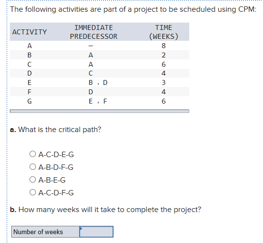 Solved The following activities are part of a project to be | Chegg.com