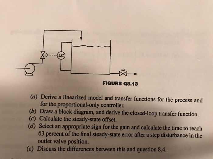 -LC FIGURE Q8.13 (a) Derive a linearized model and | Chegg.com