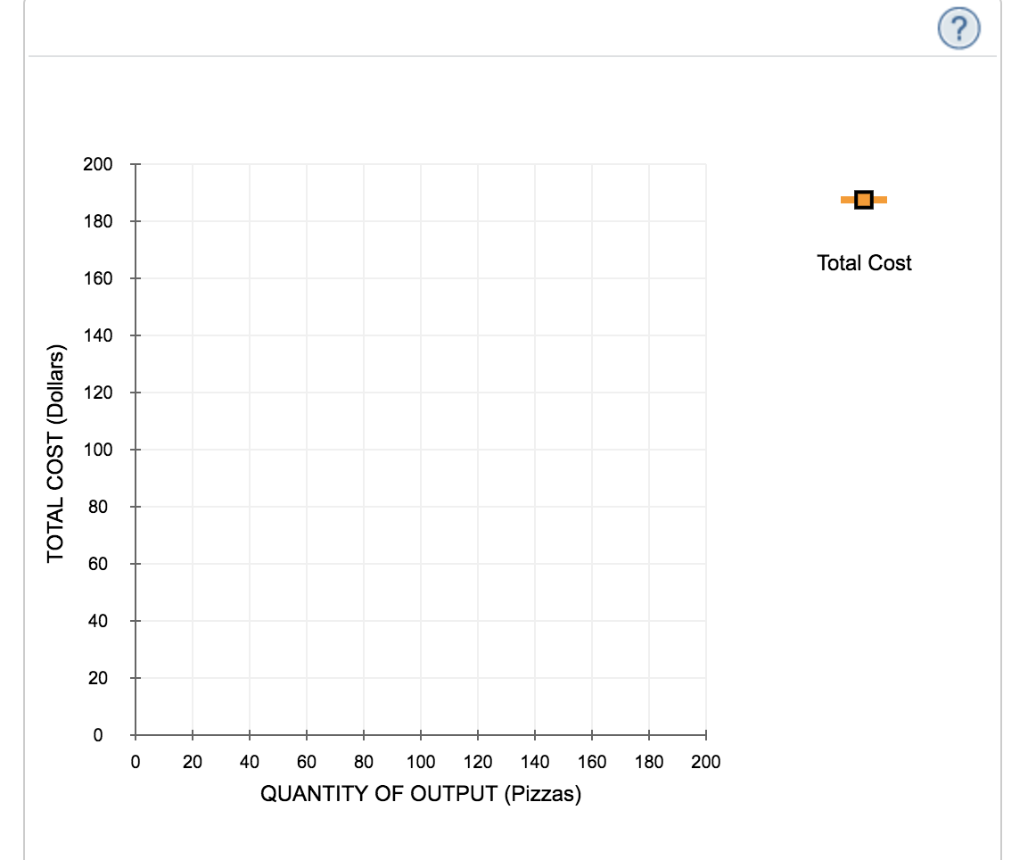 Solved 2. Inputs and outputs Brian's Performance Pizza is a | Chegg.com