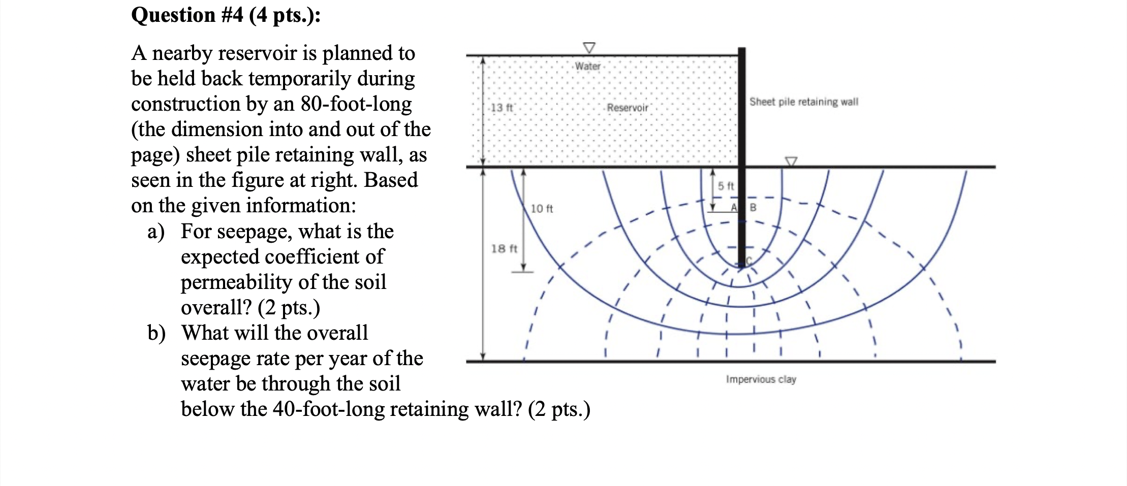 A nearby reservoir is planned to be held back | Chegg.com