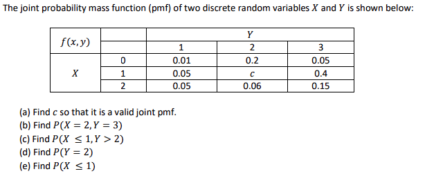 Solved he joint probability mass function (pmf) of two | Chegg.com