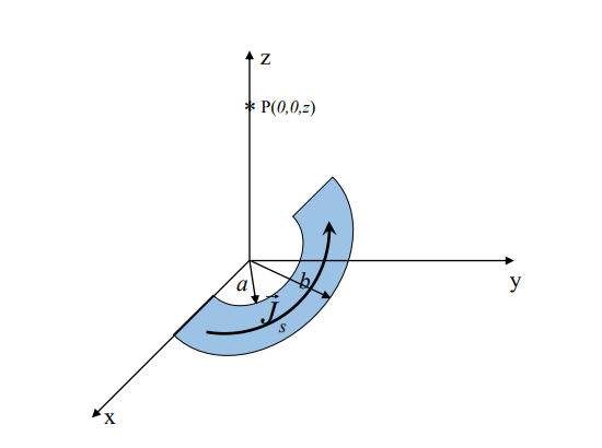 Solved An annular semi-disk (semi-ring) of inner radius a | Chegg.com
