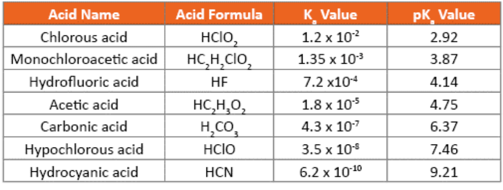 Solved Data Table 1: Determination of Equivalence PointData | Chegg.com