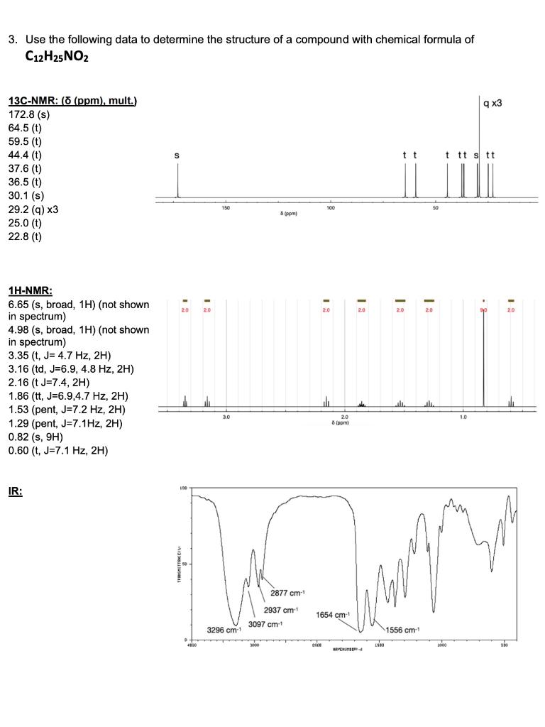 Solved 3. Use the following data to determine the structure | Chegg.com