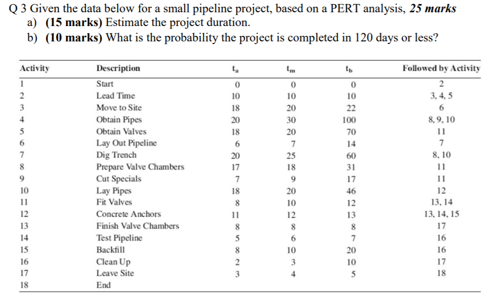 Solved Q 3 Given the data below for a small pipeline | Chegg.com