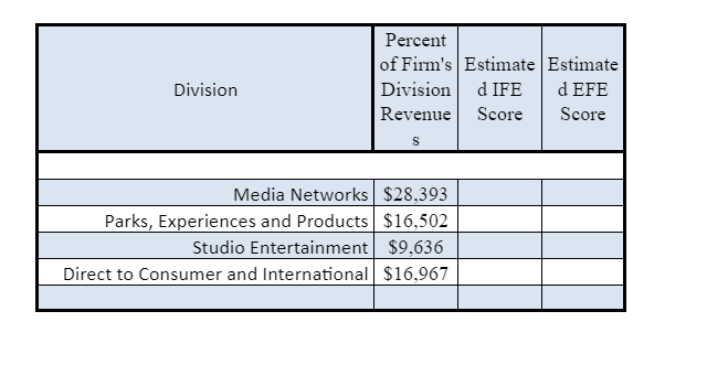 Solved Disney Estimated IFE score and Estimated EFE score | Chegg.com
