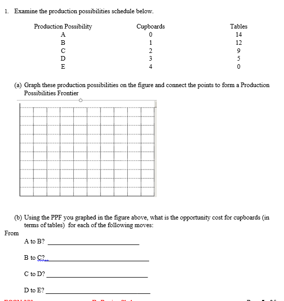 Solved 1. Examine the production possibilities schedule | Chegg.com