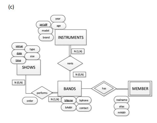 Solved “Funky Bizz” is a rental business that rents musical | Chegg.com