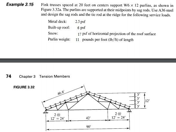 Solved Example 3.15 Fink trusses spaced at 20 feet on | Chegg.com