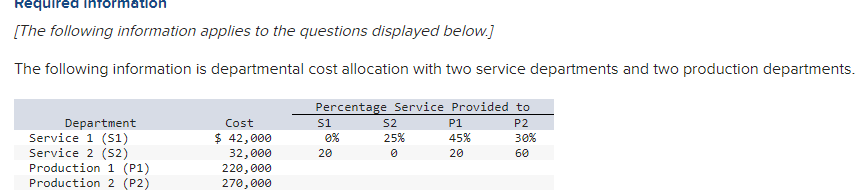 Solved [The following information applies to the questions | Chegg.com