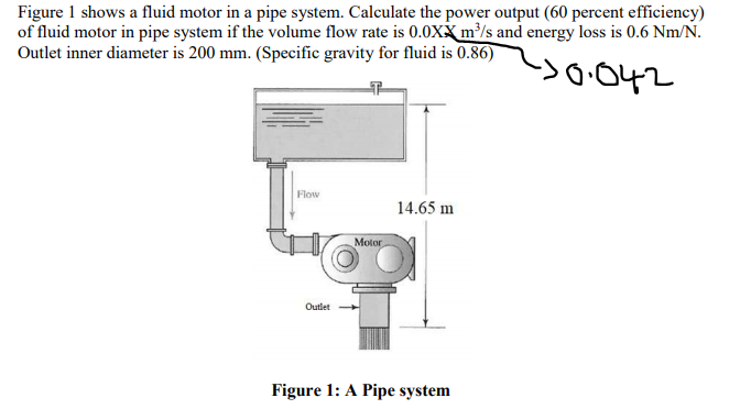 Solved Figure 1 shows a fluid motor in a pipe system. | Chegg.com