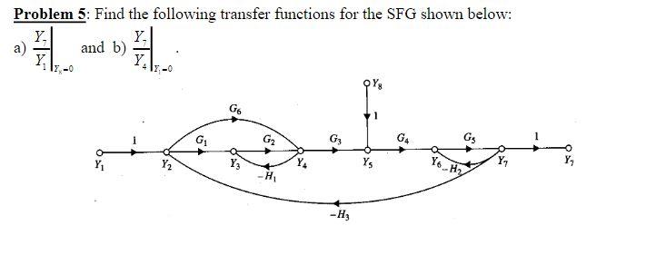 Solved Problem 5: Find the following transfer functions for | Chegg.com