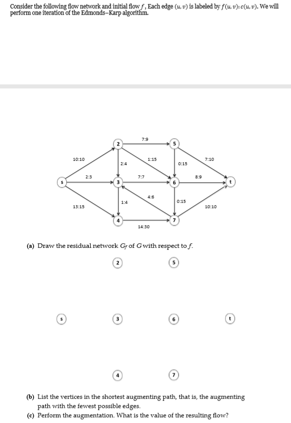 Consider the following flow network and initial flow | Chegg.com