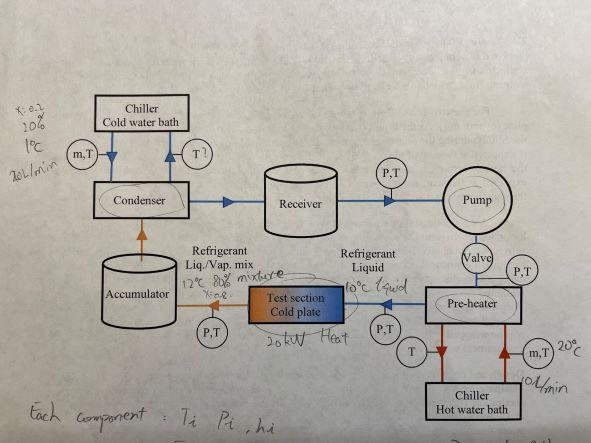 A schematic of the two-phase flow cooling loop is | Chegg.com
