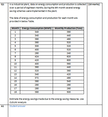 Solved In a industrial plant, data on energy consumption and | Chegg.com