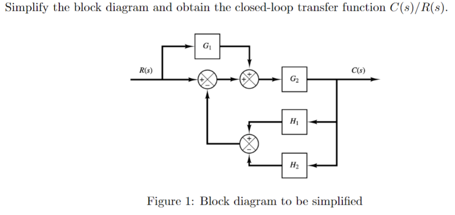 Solved Simplify the block diagram and obtain the closed-loop | Chegg.com