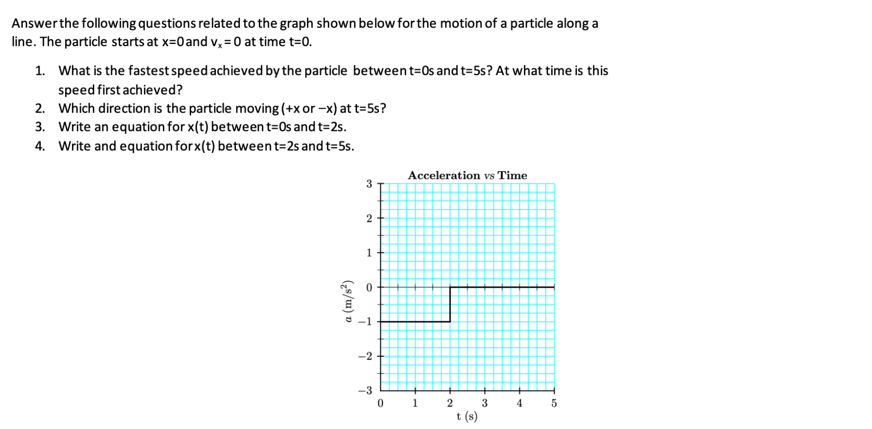 Solved Answer the following questions related to the graph | Chegg.com