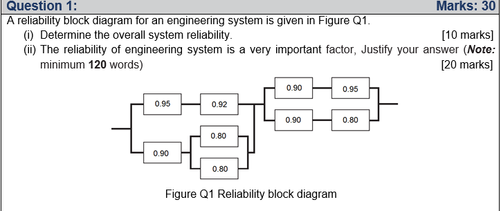 Solved Question 1: Marks: 30 A reliability block diagram for | Chegg.com