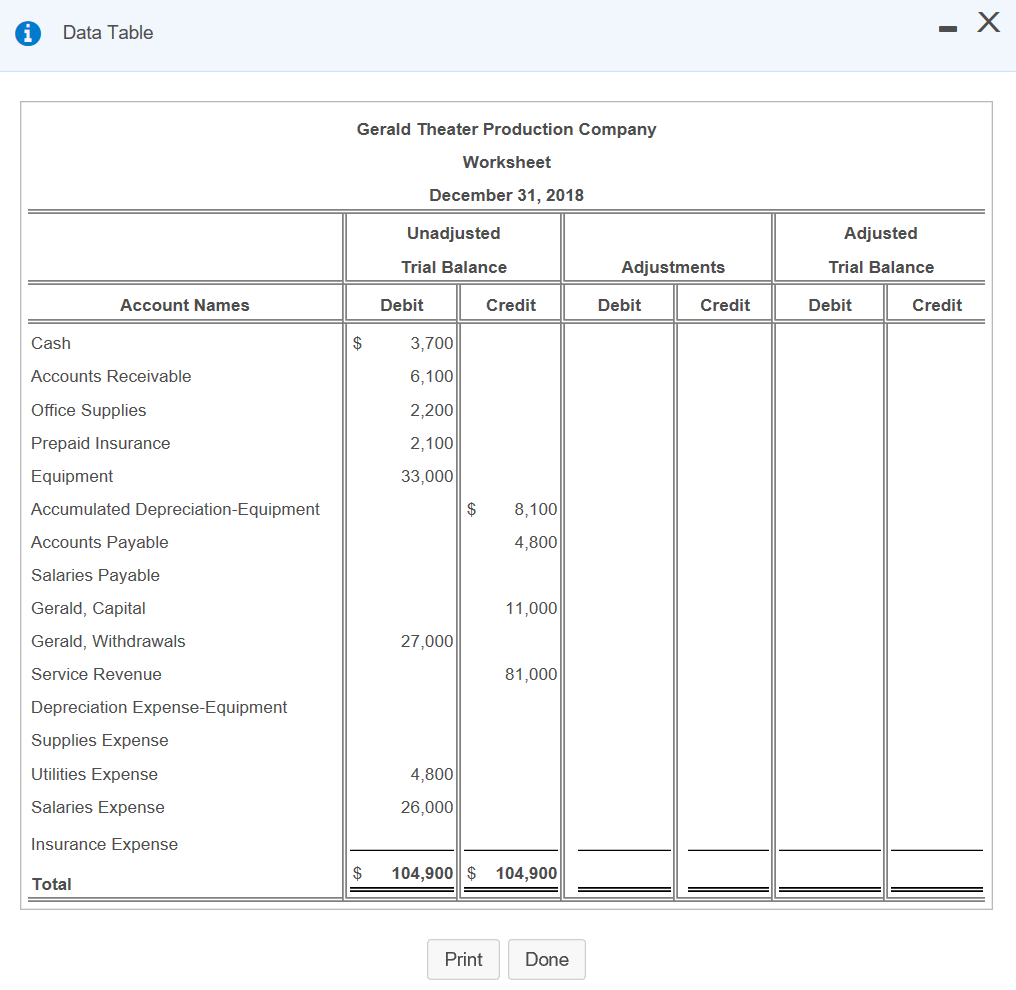 Solved Requirement 1. Complete the worksheet. Use letters a | Chegg.com