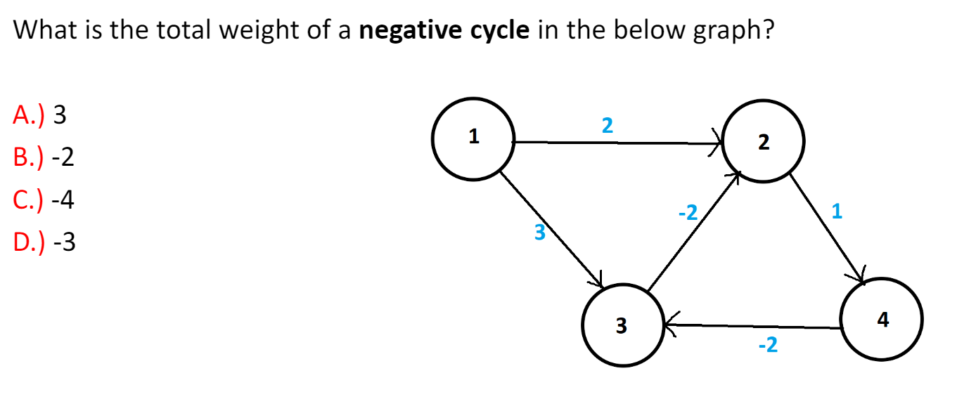 Solved What is the total weight of a negative cycle in the | Chegg.com