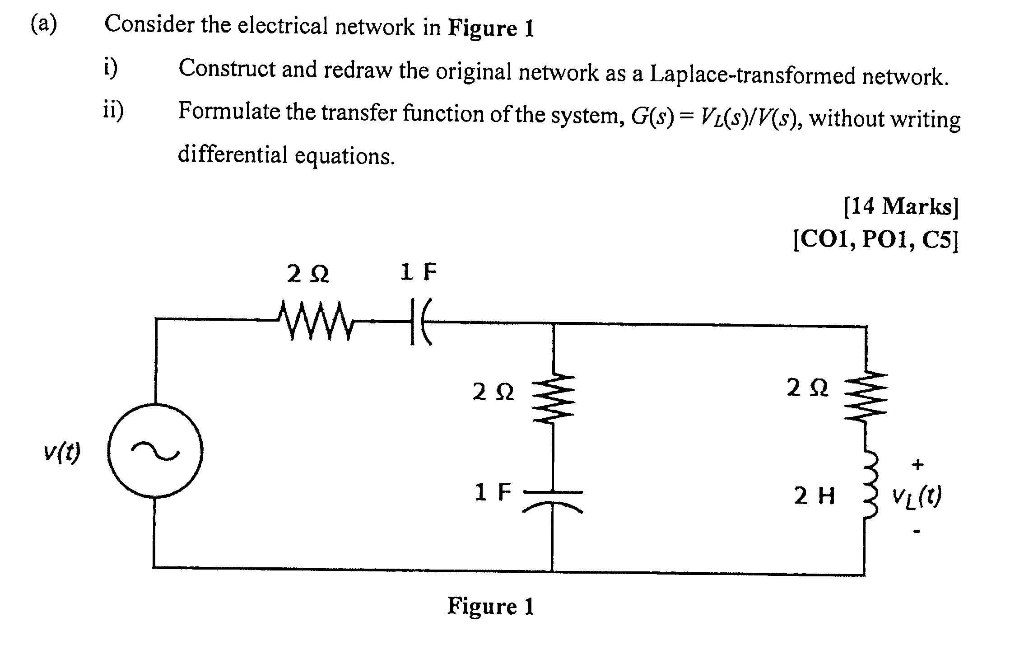 Solved (a) Consider the electrical network in Figure 1 i) | Chegg.com