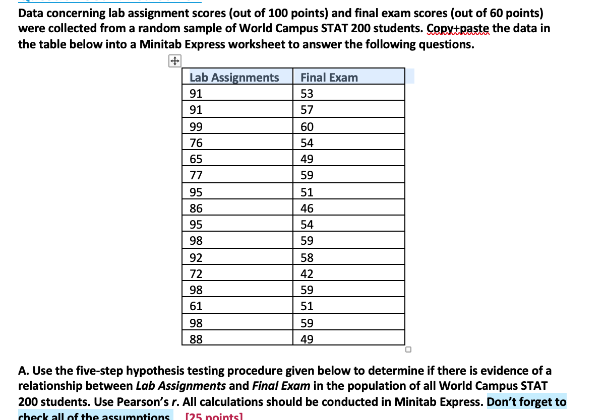 Solved please help Check assumptions & write hypotheses | Chegg.com