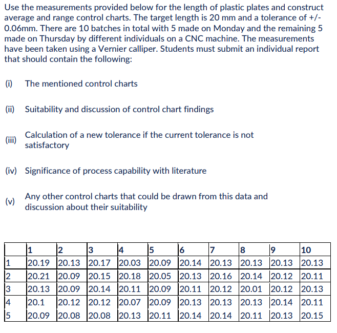Solved Use the measurements provided below for the length of | Chegg.com