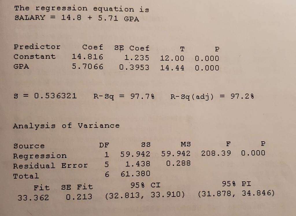 Solved The regression equation is SALARY = 14.8 + 5.71 GPA | Chegg.com
