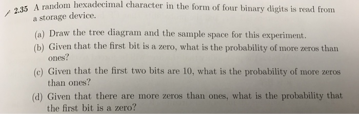 Solved A Random Hexadecimal Character In The Form Of Four 7176