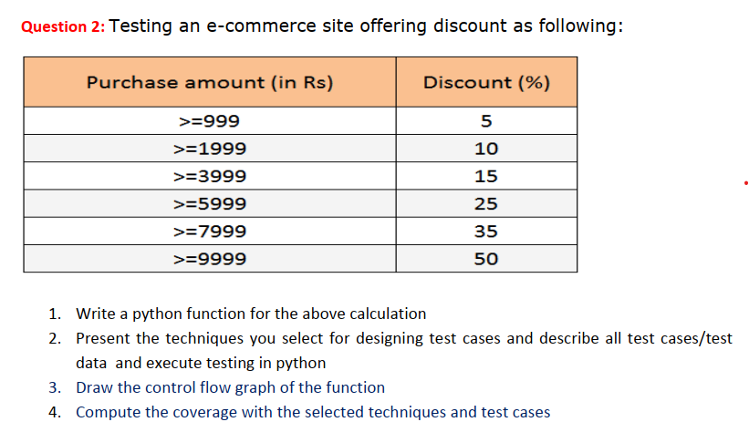 Solved Question 2: Testing an e-commerce site offering | Chegg.com