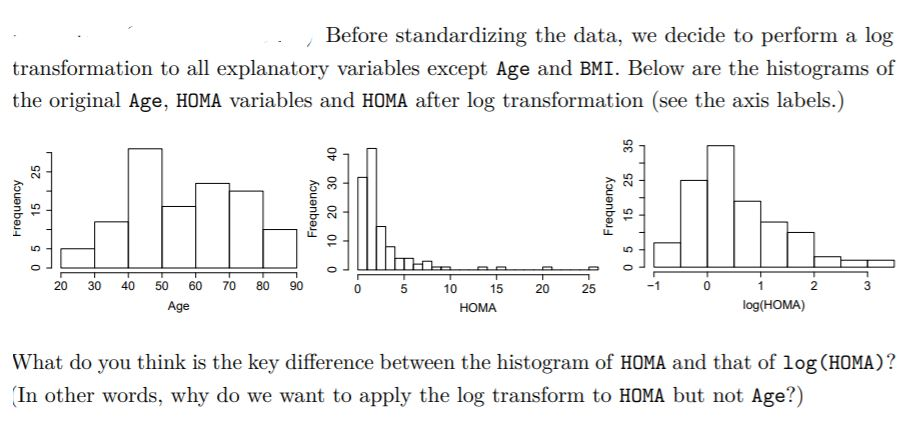 Solved Before standardizing the data, we decide to perform a | Chegg.com
