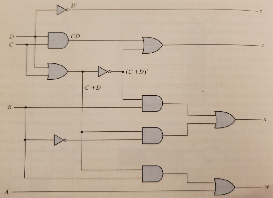 Solved Please write the BEHAVIORAL Verilog Design for the | Chegg.com