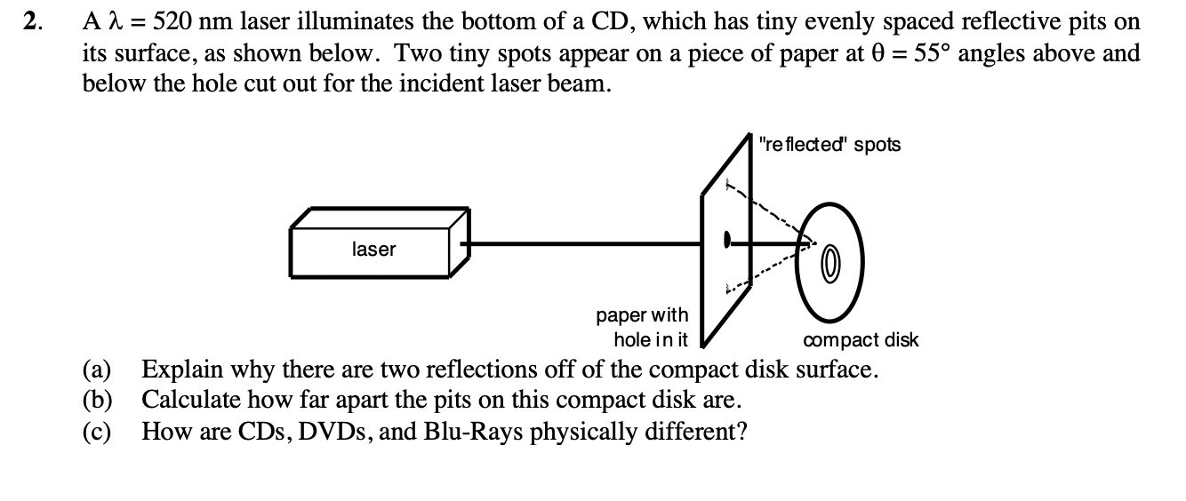 Solved 2. A 2 = 520 nm laser illuminates the bottom of a CD, | Chegg.com