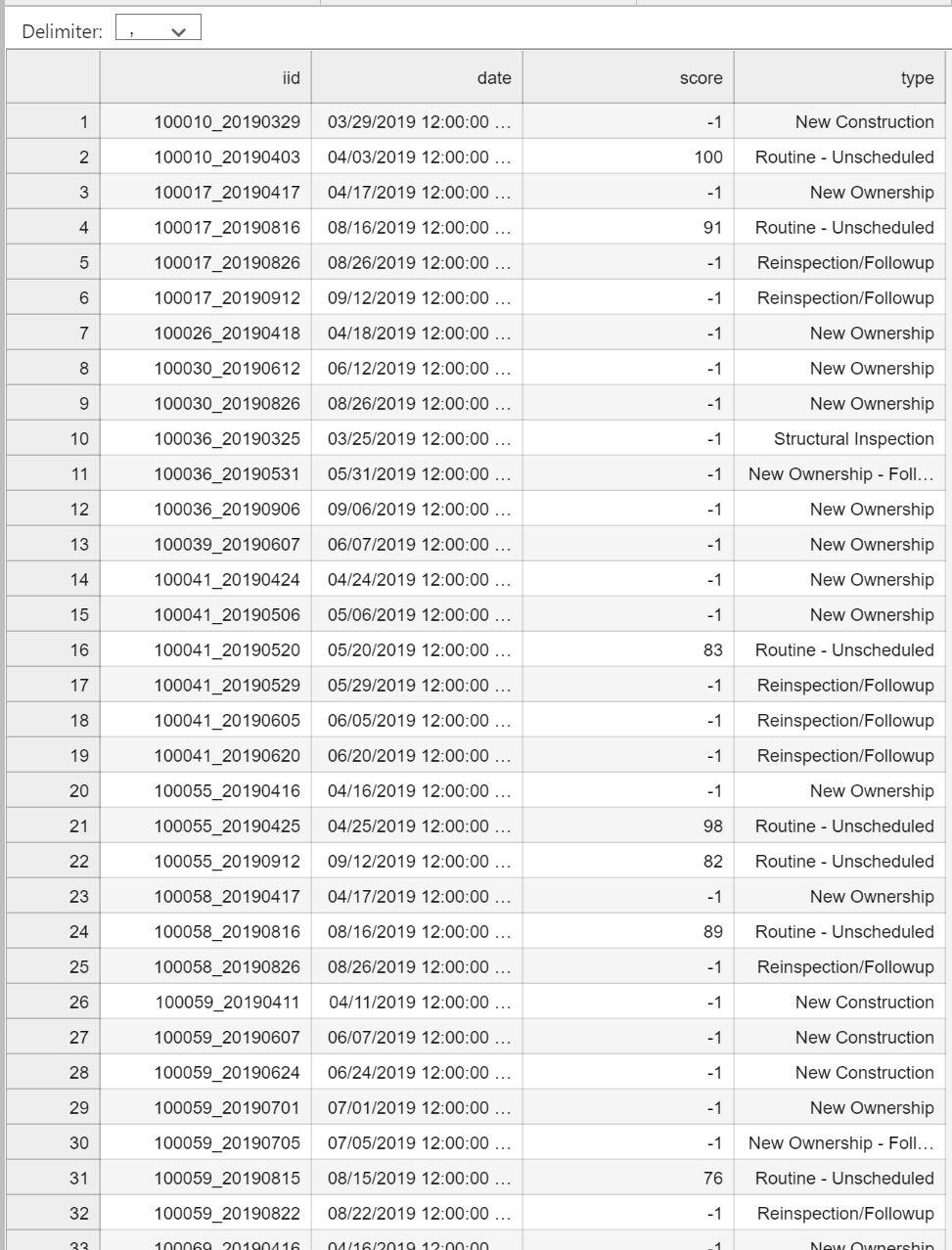 Solved Python Part 2: Visualization Using the four Food | Chegg.com