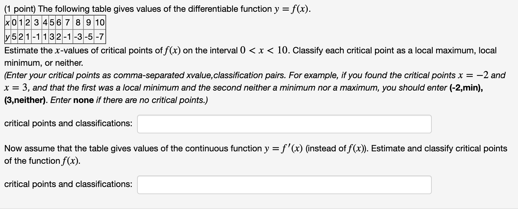 Solved (1 point) Find the critical point and determine if | Chegg.com