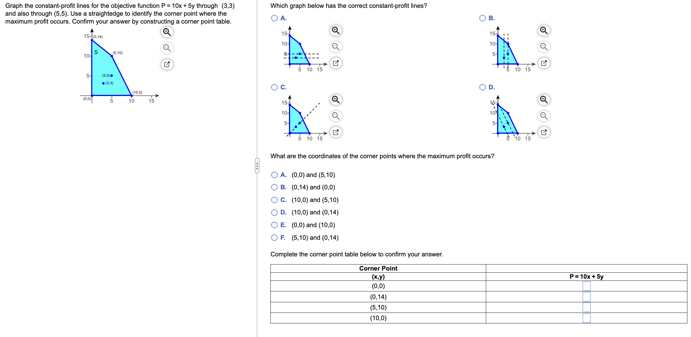 Solved Graph the constant-profit lines for the objective | Chegg.com