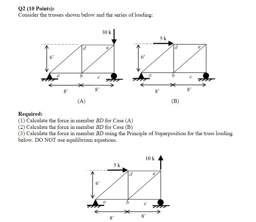 Solved Q2 (10 Points): Consider the trusses shown below and | Chegg.com