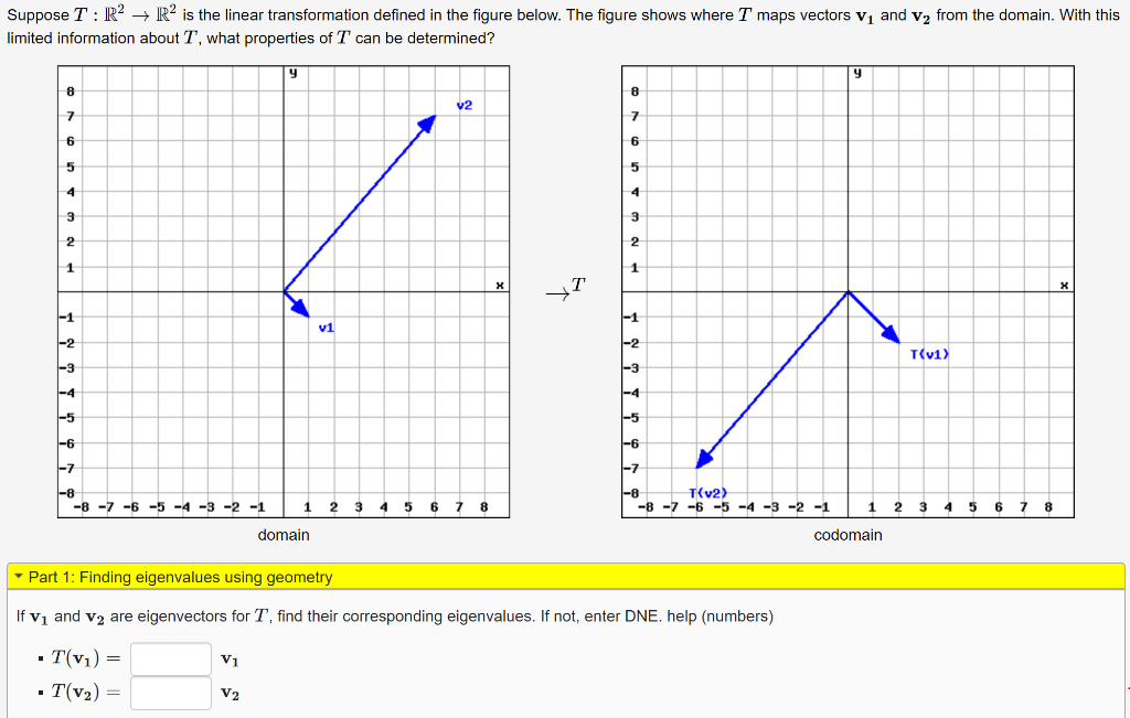 Solved Suppose T : R2 + R2 is the linear transformation | Chegg.com