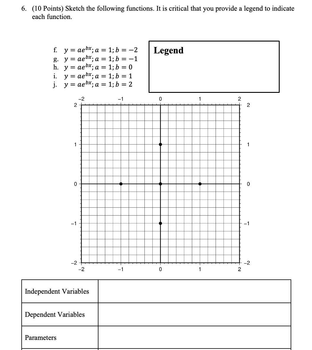 Solved (10 ﻿Points) ﻿Sketch the following functions. It is | Chegg.com