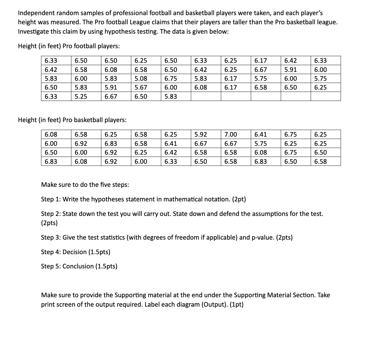 Solved Independent random samples of professional football | Chegg.com