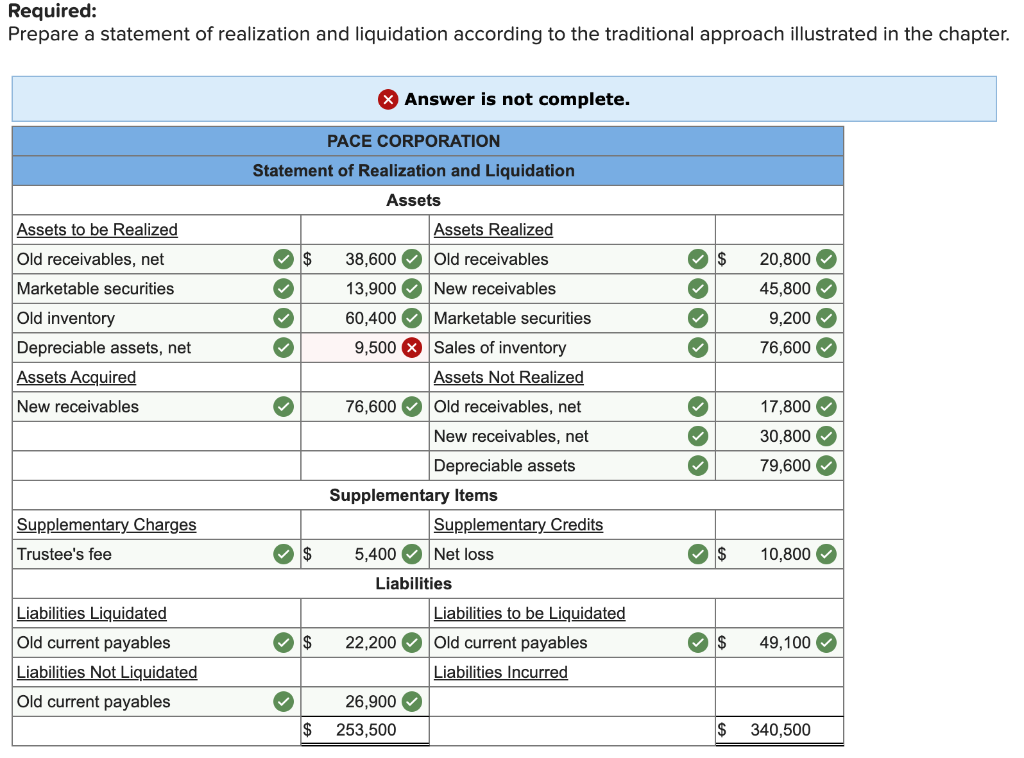 Solved A trustee has been appointed for Pace Incorporated, | Chegg.com