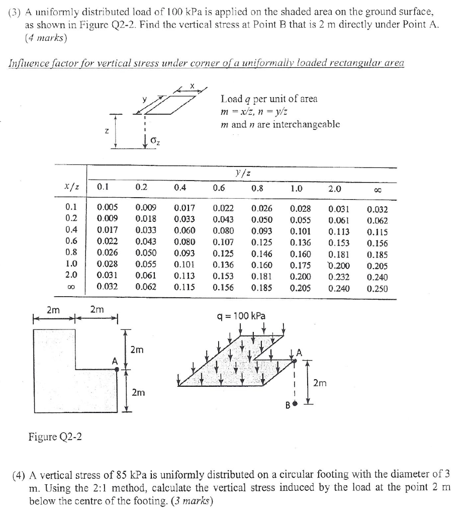 Solved (3) A uniformly distributed load of 100 kPa is | Chegg.com