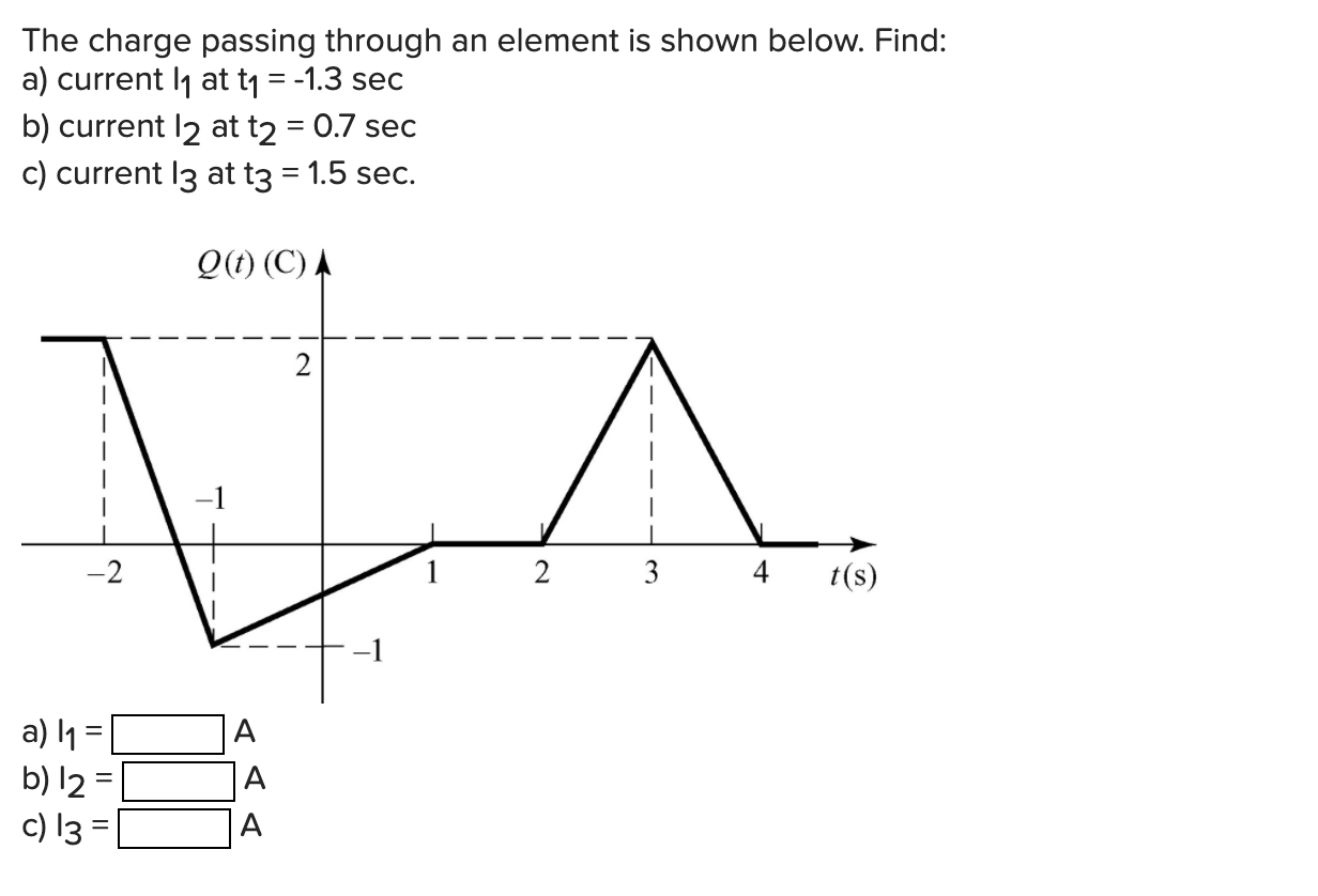 Solved The charge passing through an element is shown below. | Chegg.com