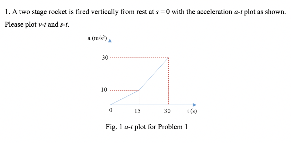 Solved 1. A two stage rocket is fired vertically from rest | Chegg.com