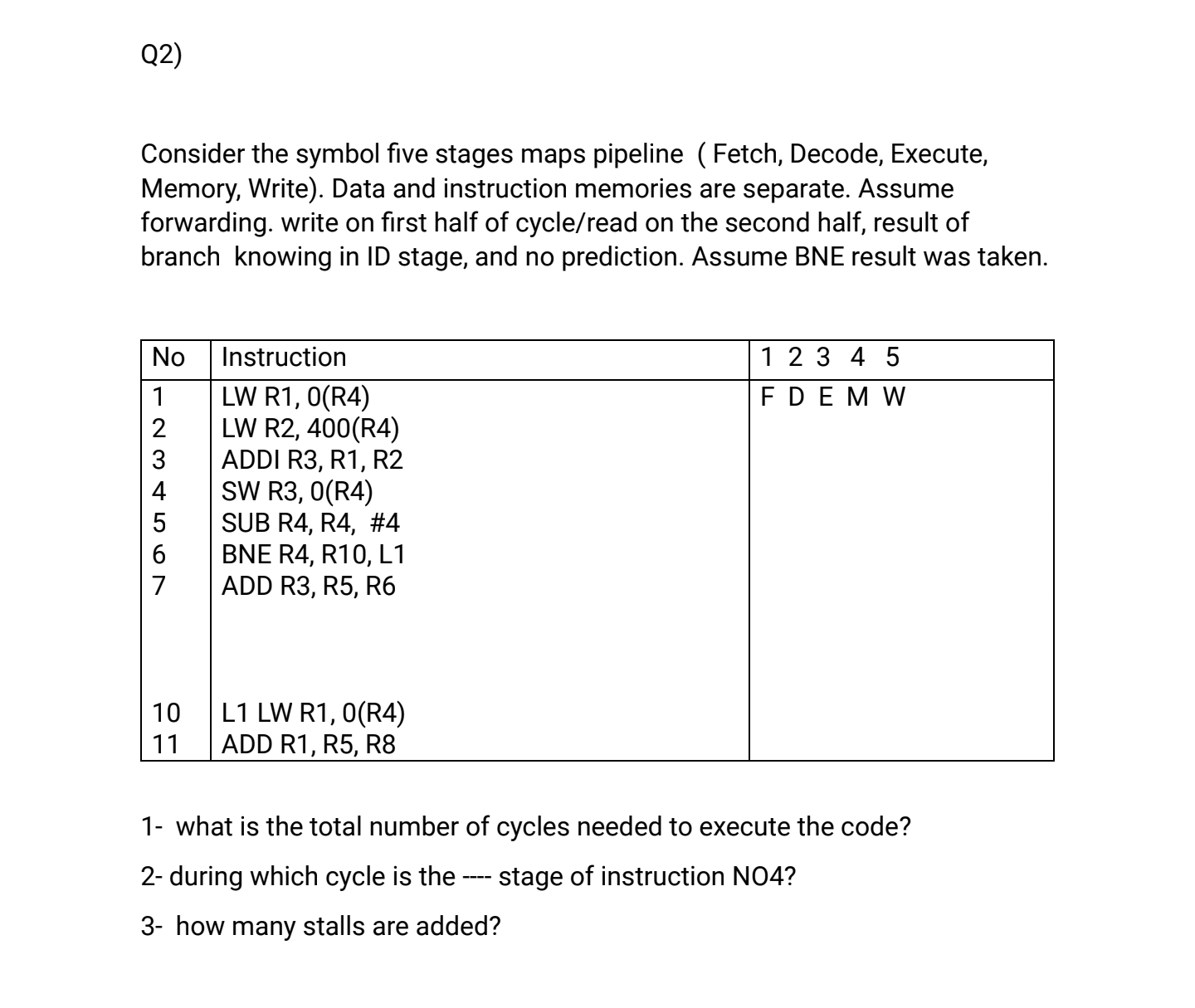 Consider the symbol five stages maps pipeline ( | Chegg.com