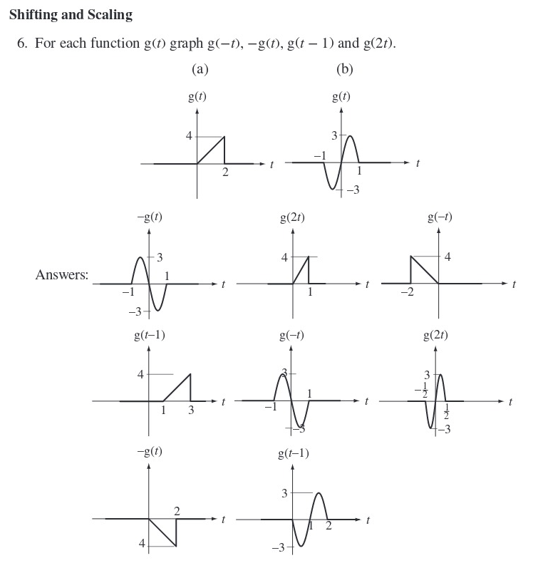 Solved Shifting and Scaling 6. For each function g(t)graph | Chegg.com
