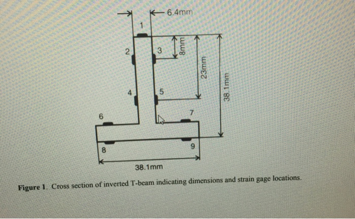 Solved Determine the location of the neutral axis for a | Chegg.com