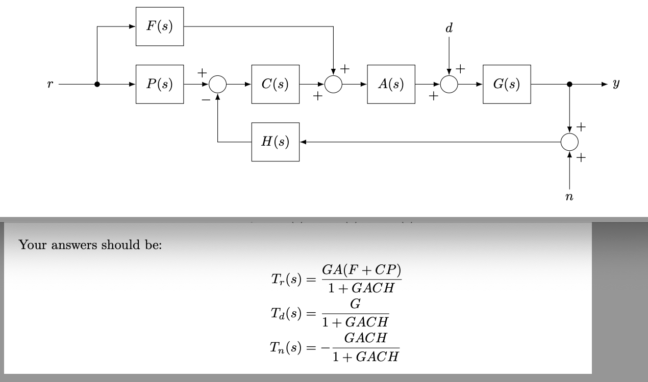 Solved Derive the closed loop transfer function in reference | Chegg.com