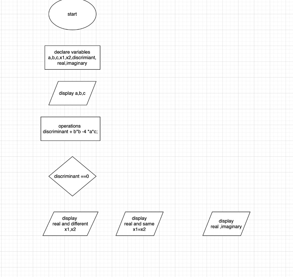 Solved Hello, im stuck creating a flowchart for the | Chegg.com