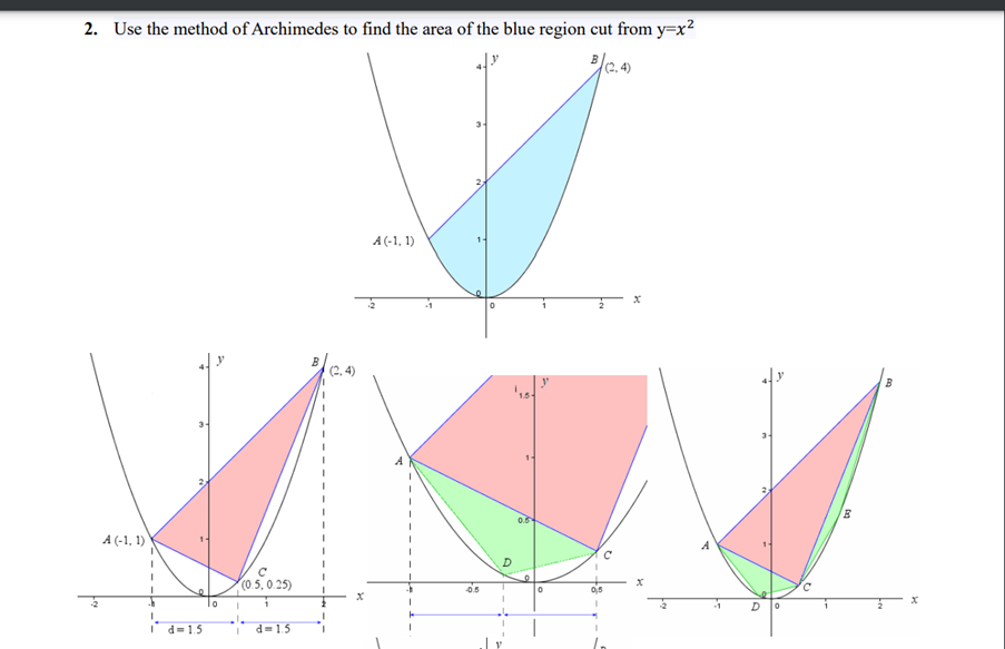 Solved Use the method of Archimedes to find the area of the | Chegg.com